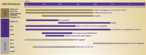 Roadmap – ASA: Information Systems