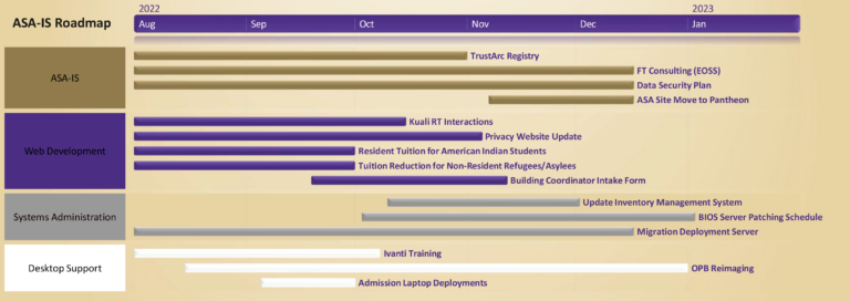 Roadmap – ASA: Information Services