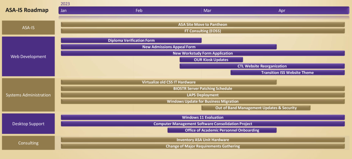 Roadmap – ASA: Information Services