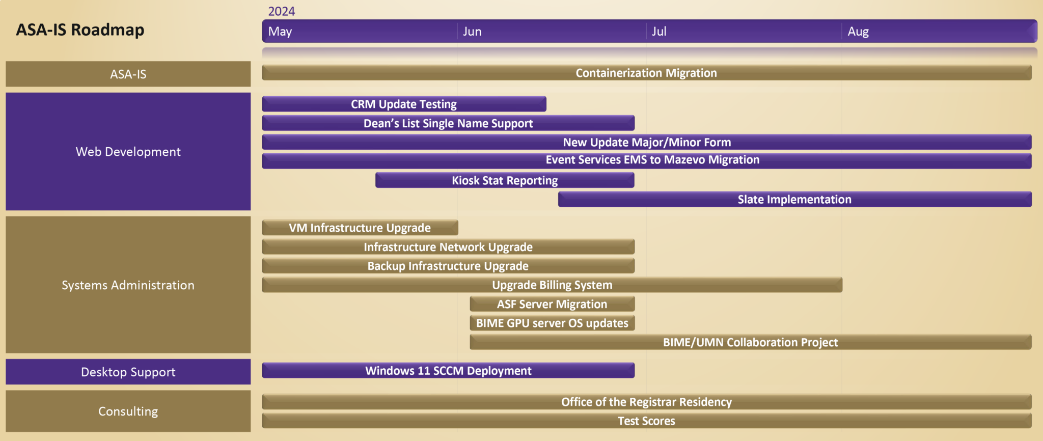 Roadmap – ASA: Information Services