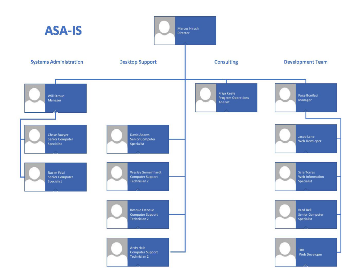 ASA-IS Organizational Chart - ASA: Information Services