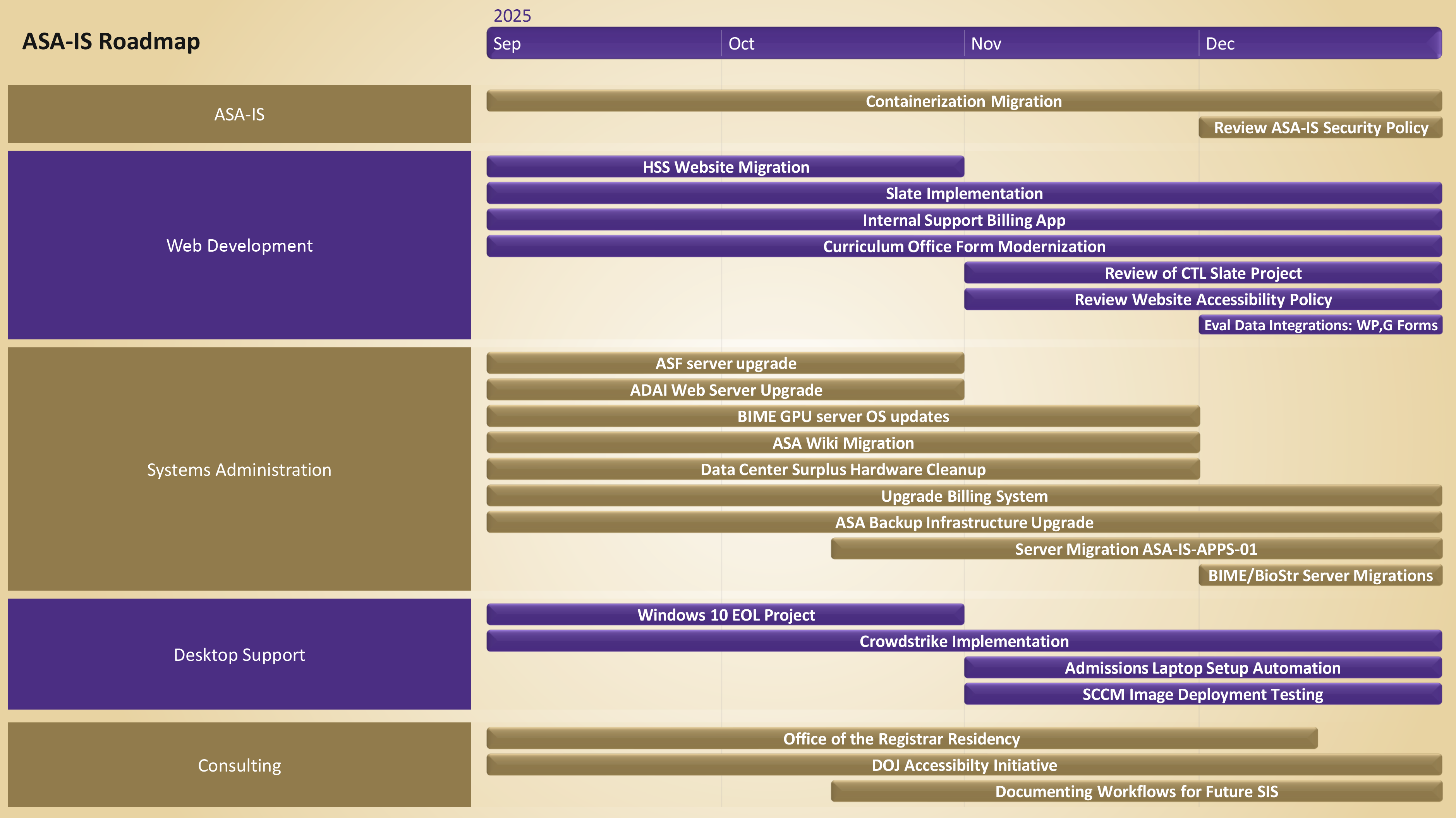 Roadmap - ASA: Information Services
