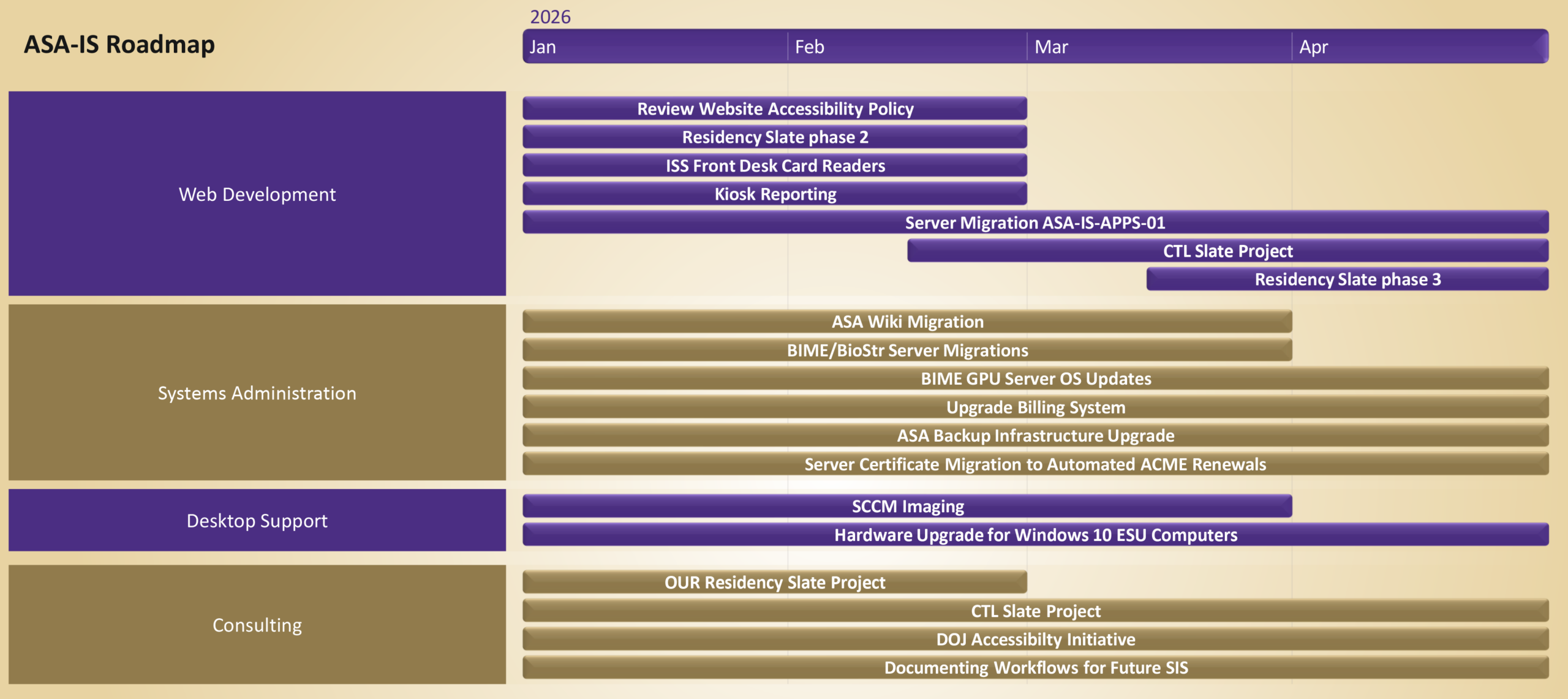 Roadmap - ASA-IS